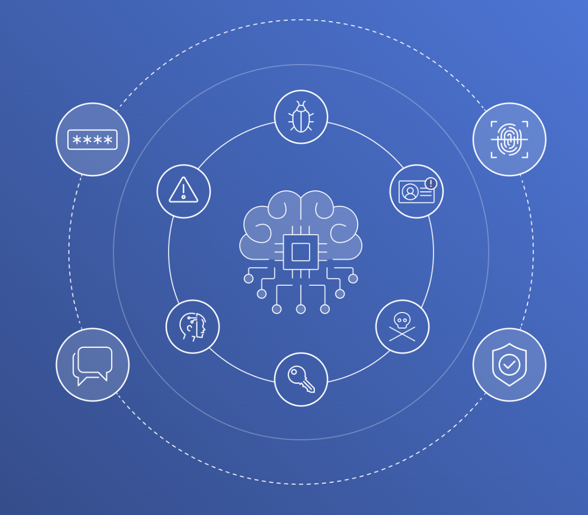 Content Hubs | Transmit Security