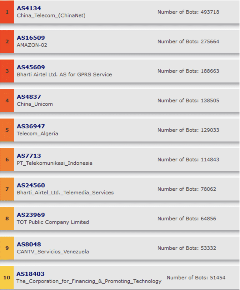 OpenBullet 2.0 Automates Evasive Attacks, But They Can Be Detected ...