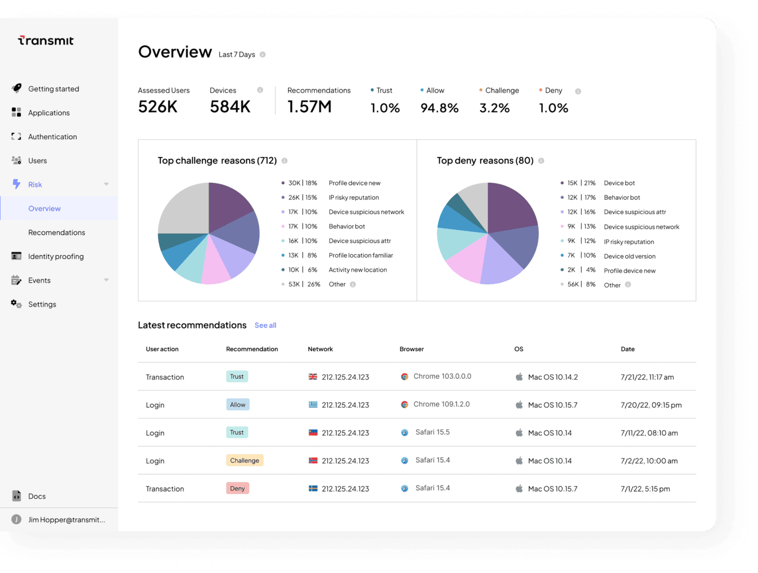 Detection and Response | Transmit Security