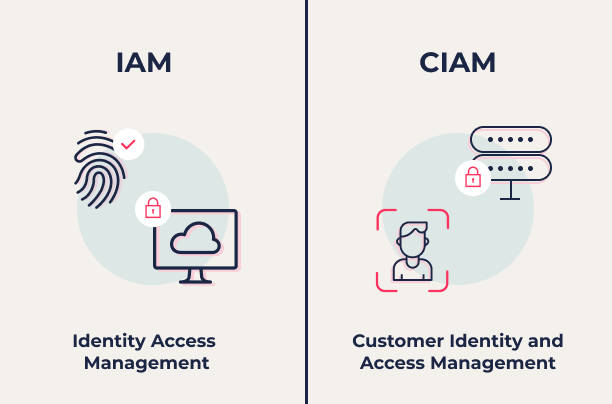 What is CIAM? - Identity Hub - Transmit Security