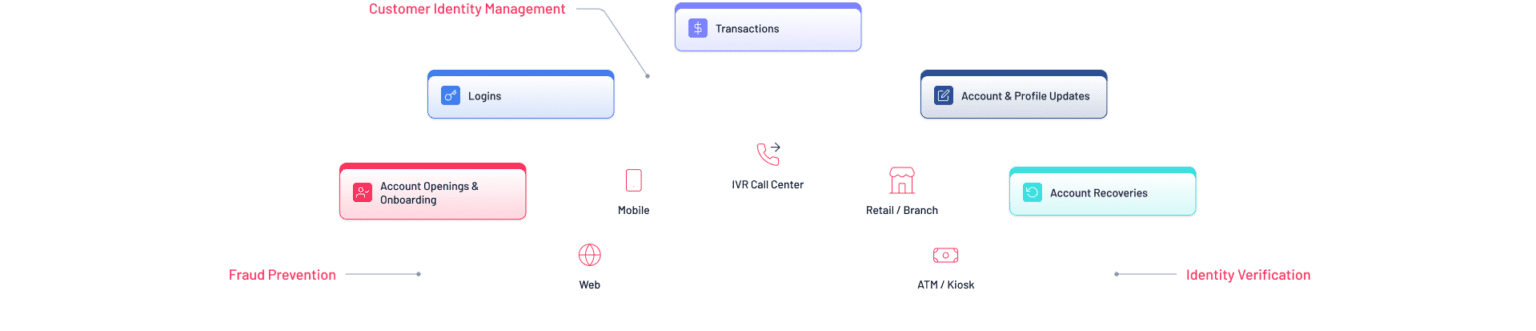 Home | Transmit Security