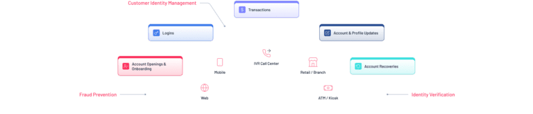 Home | Transmit Security