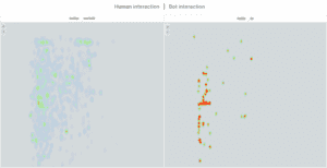 Detecting Registration Bots: A Case Study | Transmit Security