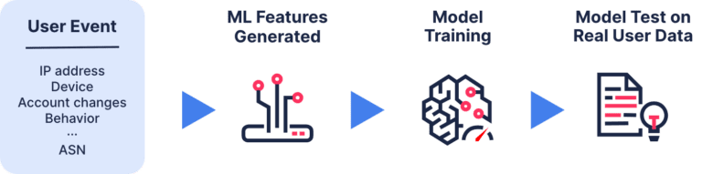 Solving AI's Black-Box Problem with Explainable AI and SHAP Values ... Solving AI's Black-Box Problem with Explainable AI and SHAP Values ...