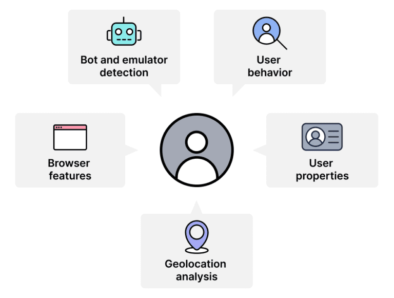 Machine-Learning Techniques for Detecting New Account Fraud | Transmit ...
