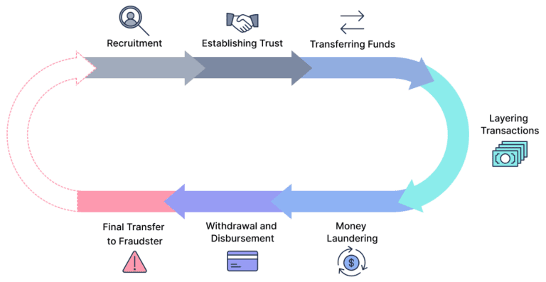 Preventing Money Mules: The Impact of Behavioral Analytics in Financial ...