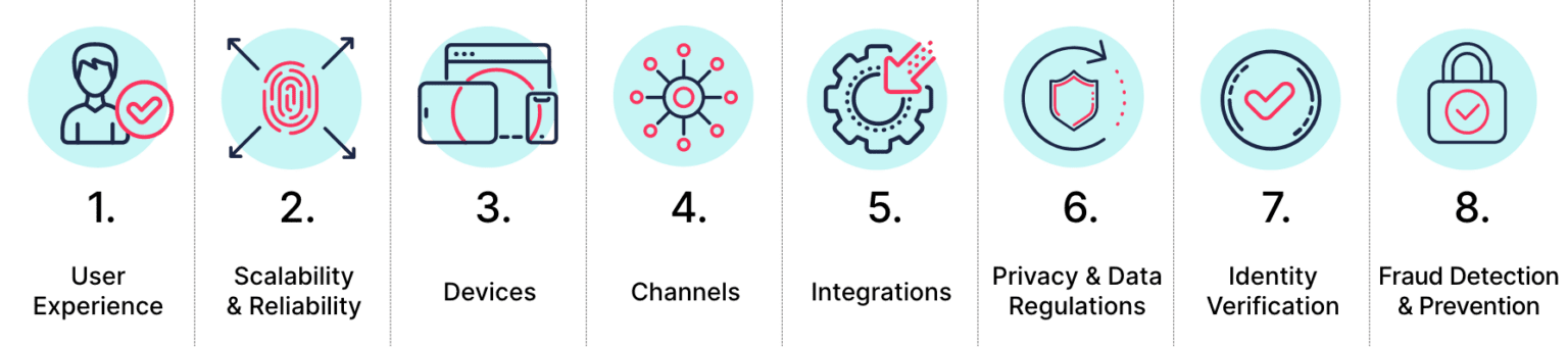 CIAM or IAM | Transmit Security