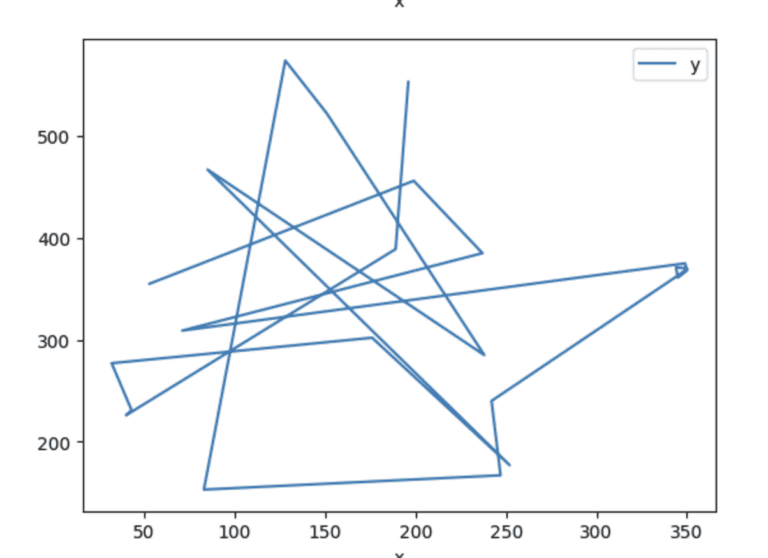 Bot Detection Techniques Using Semi Supervised Machine Learning 3317