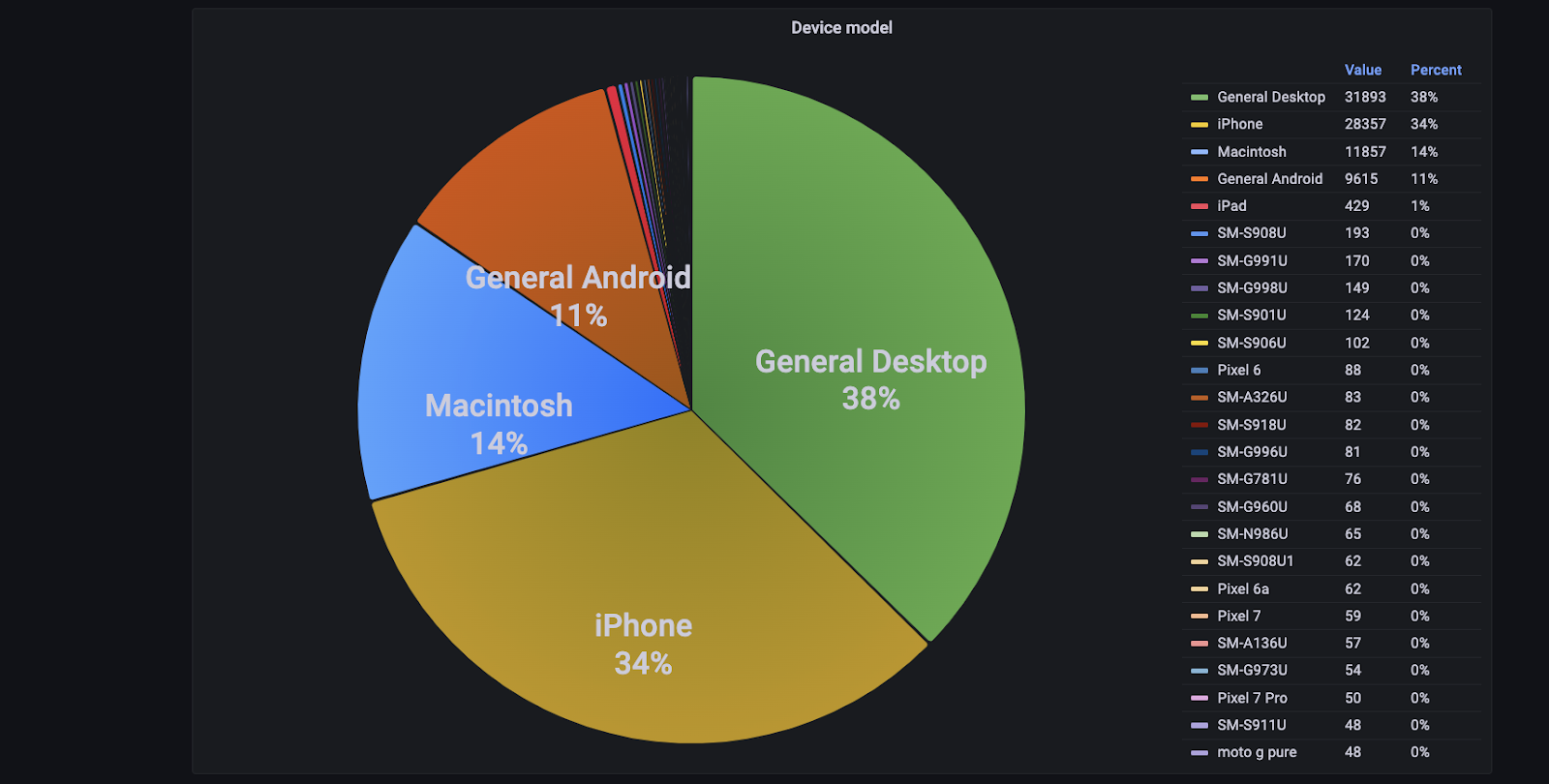 Can Device Fingerprints Alone Provide Adequate Fraud Detection ...