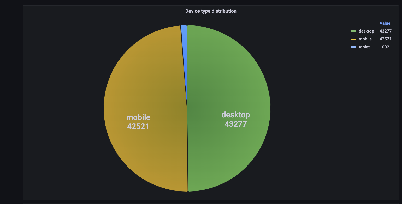Can Device Fingerprints Alone Provide Adequate Fraud Detection ...