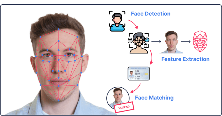 Mitigating AI Bias in Identity Verification | Transmit Security