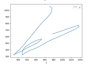 Bot Detection Techniques Using Semi-Supervised Machine Learning | Transmit Security