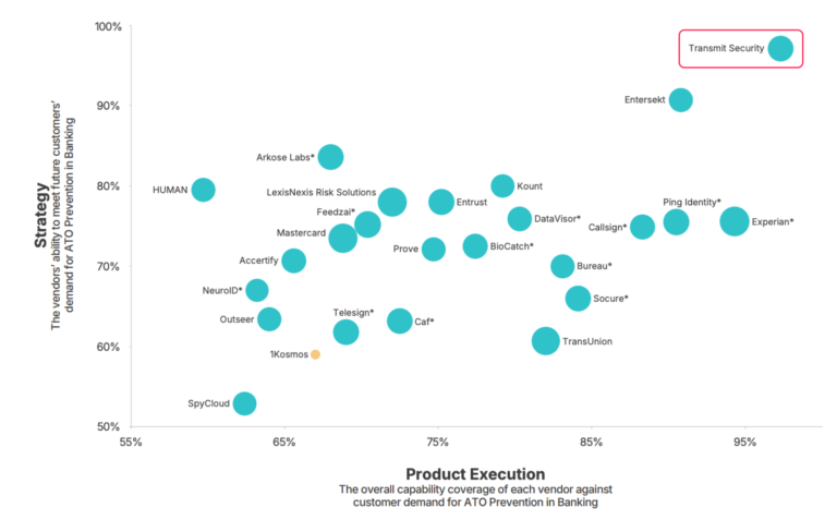Liminal report oct 2024 0 | Transmit Security