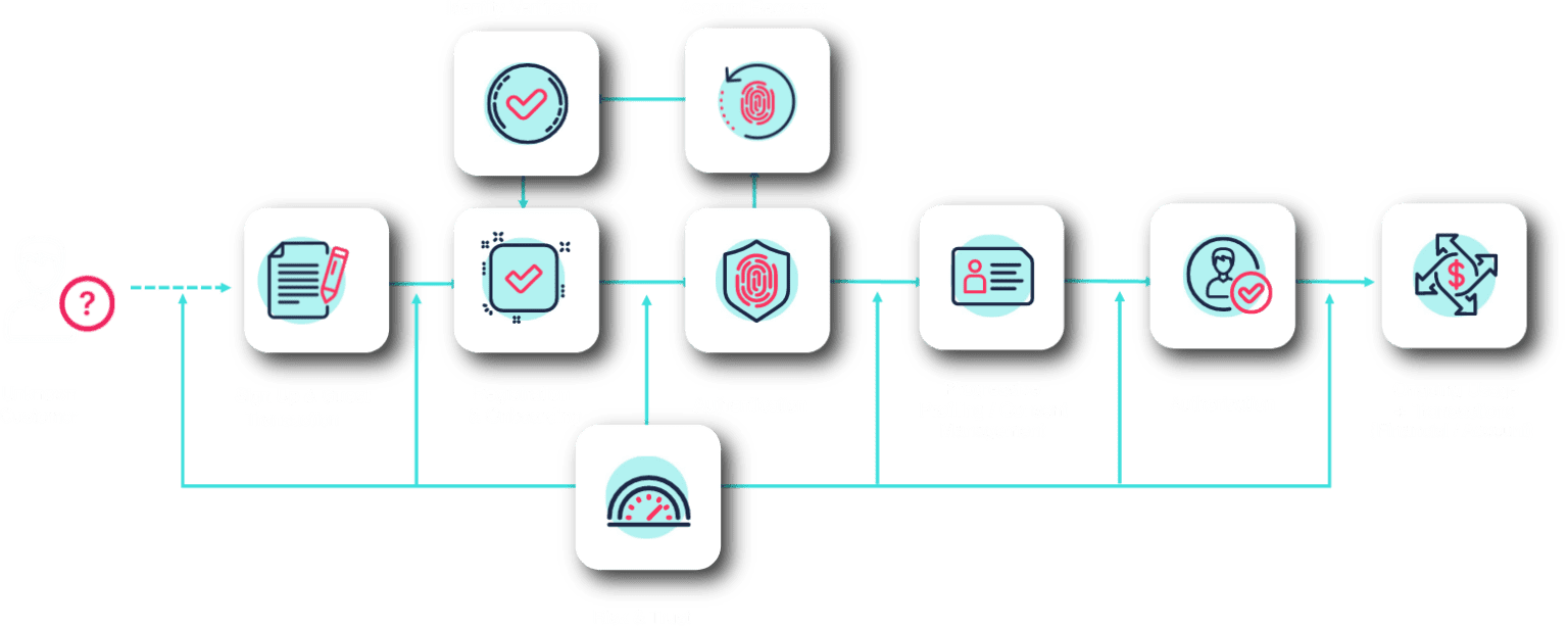 Platform | Transmit Security