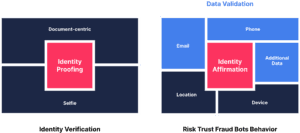 Secure Account Opening with Passive Validation | Transmit Security